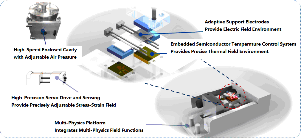 Professor Dang Zhimin’s Team from EEA for a National Natural Science ...